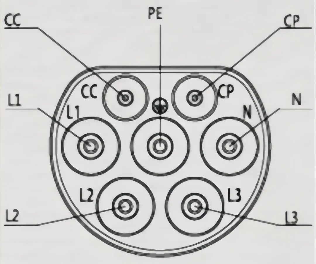 what is an On-Board Charger (OBC): Core Functions & Working Principle