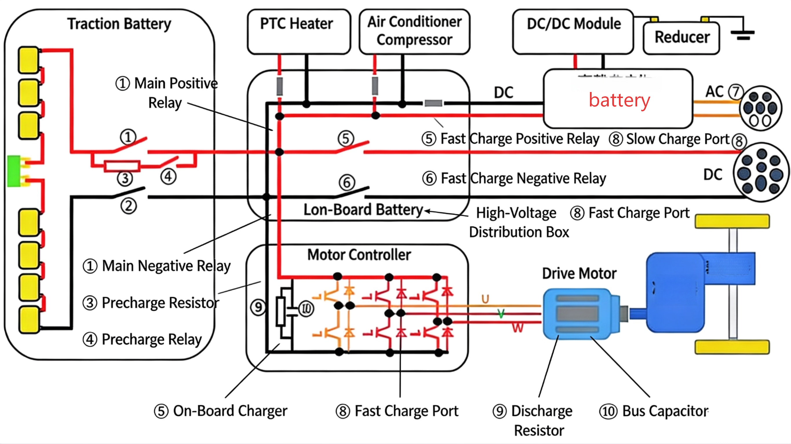 what is an On-Board Charger (OBC): Core Functions & Working Principle