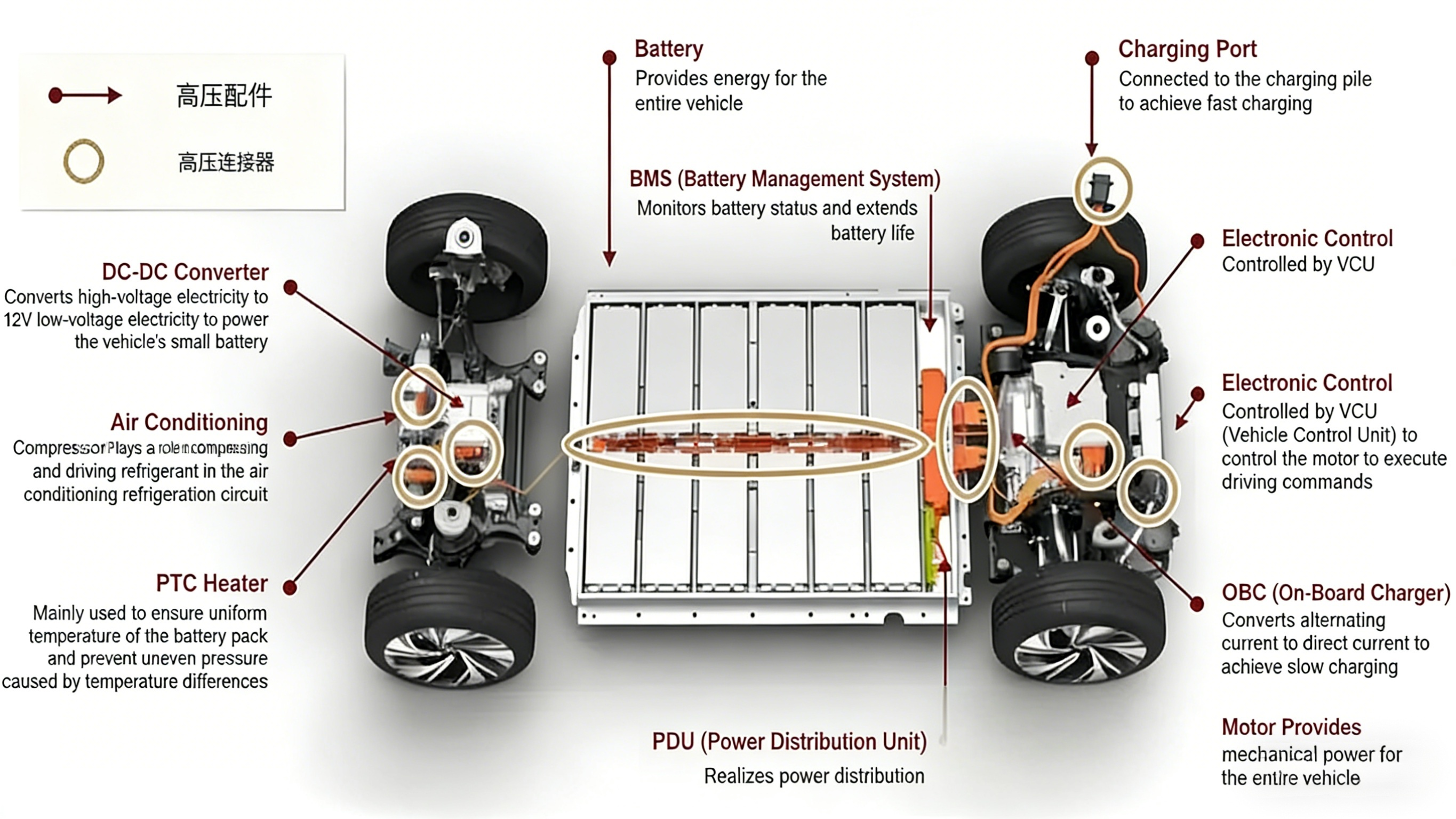 Electrical Systems of EV (battery, motor, On-Board Charger (OBC), and ...