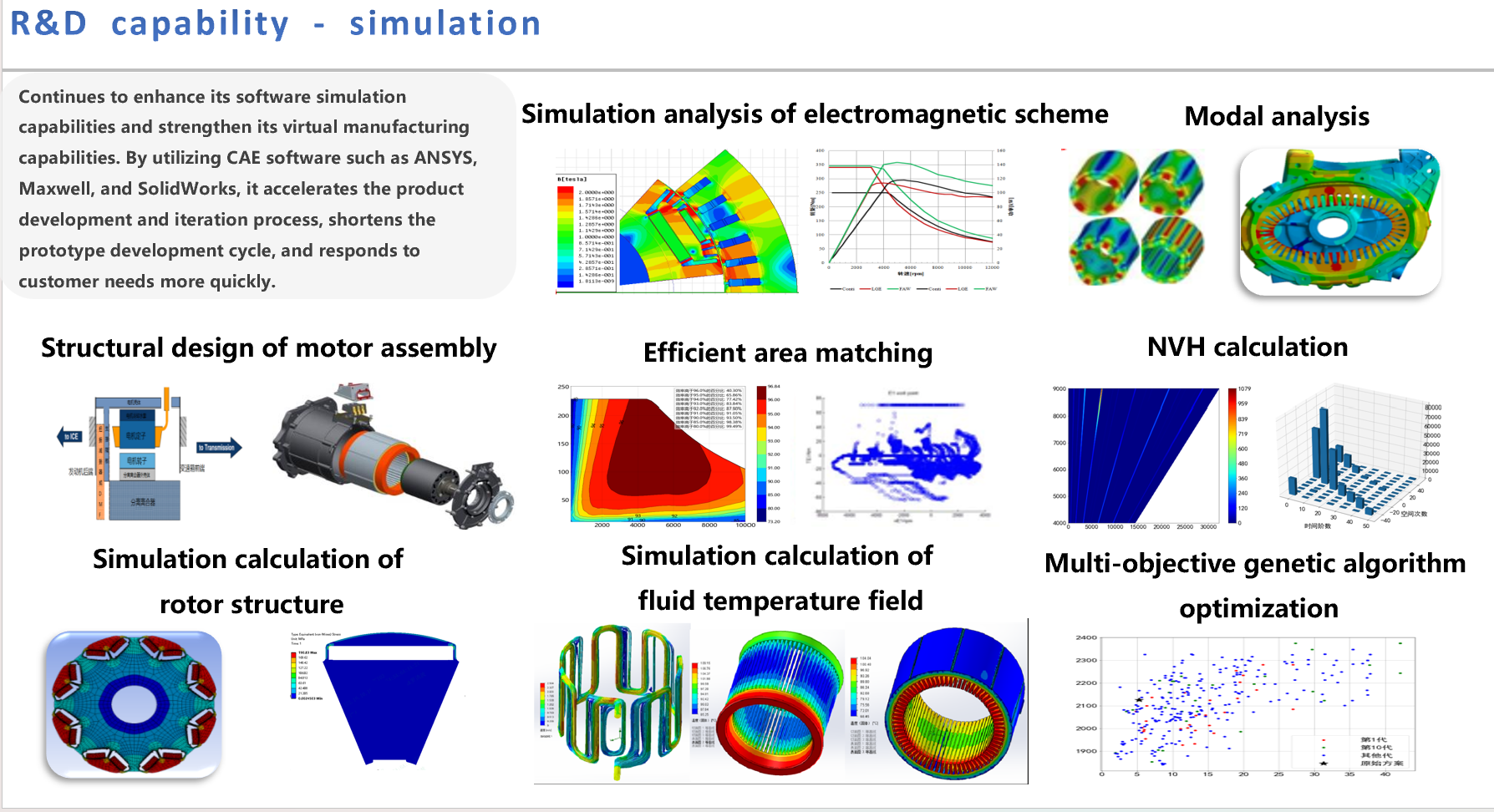 Radial Flux PMSM Motors (Round-wire & Flat-wire)