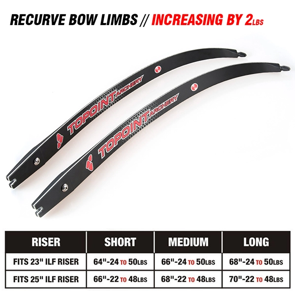 recurve limbs