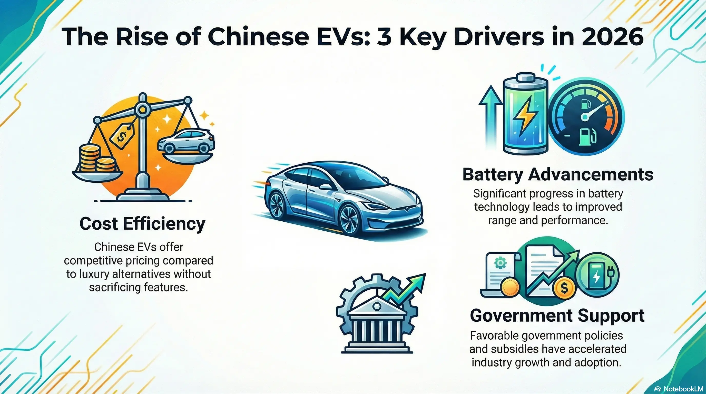 Best Chinese EV Cars 2026: Top 10 Models from $35k | 600-1,055km Range