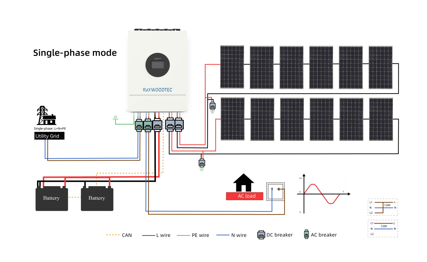 10KW /110V US Standard Single/Split-Phase Off-Grid / Hybrid Solar ...
