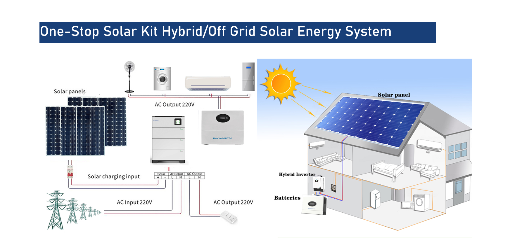 5KW 10KWH Solar Kit LiFePO4 Battery Hybrid Power System for Home Use