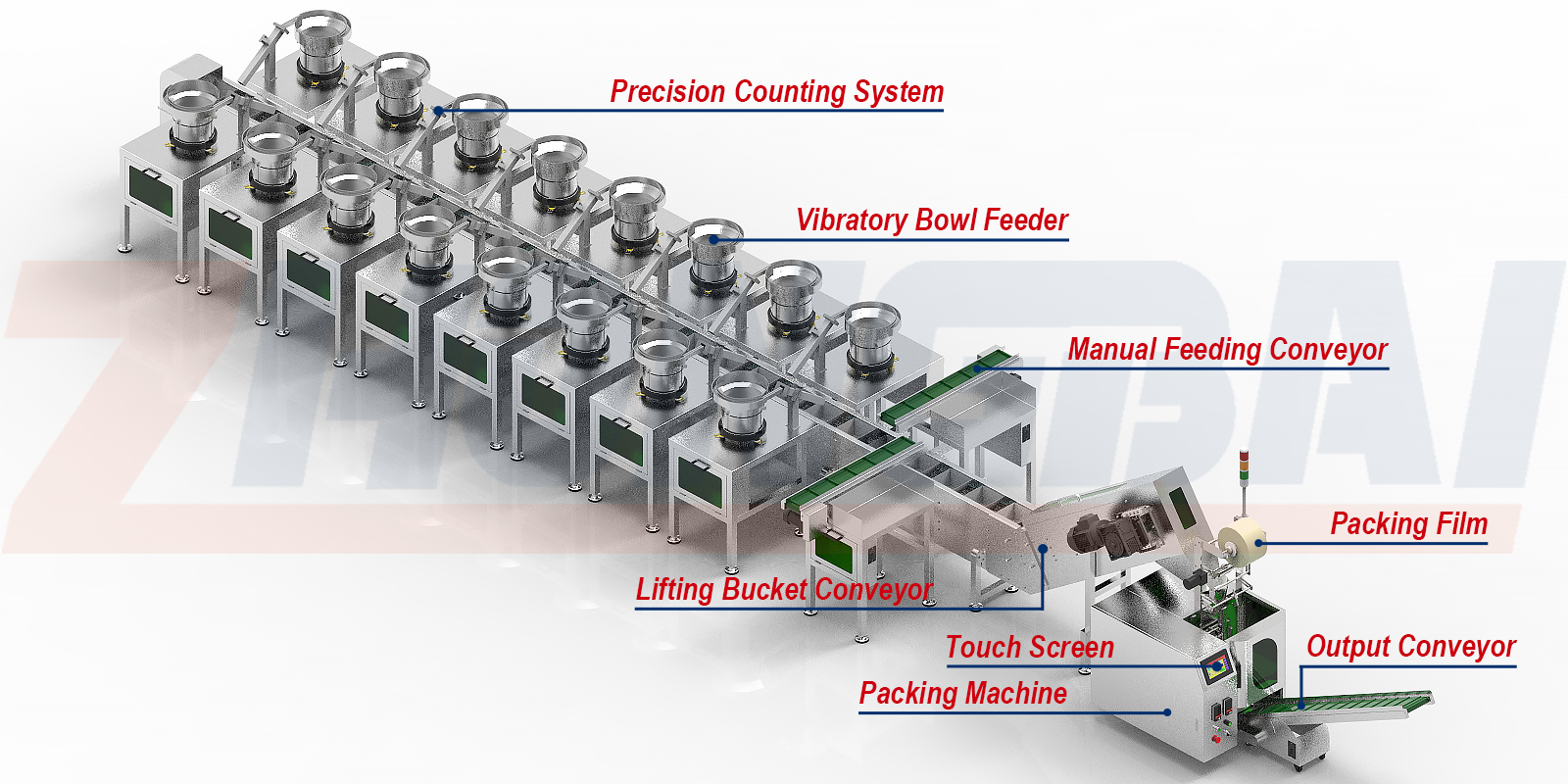 Furniture Parts and Fittings Packing Machine line