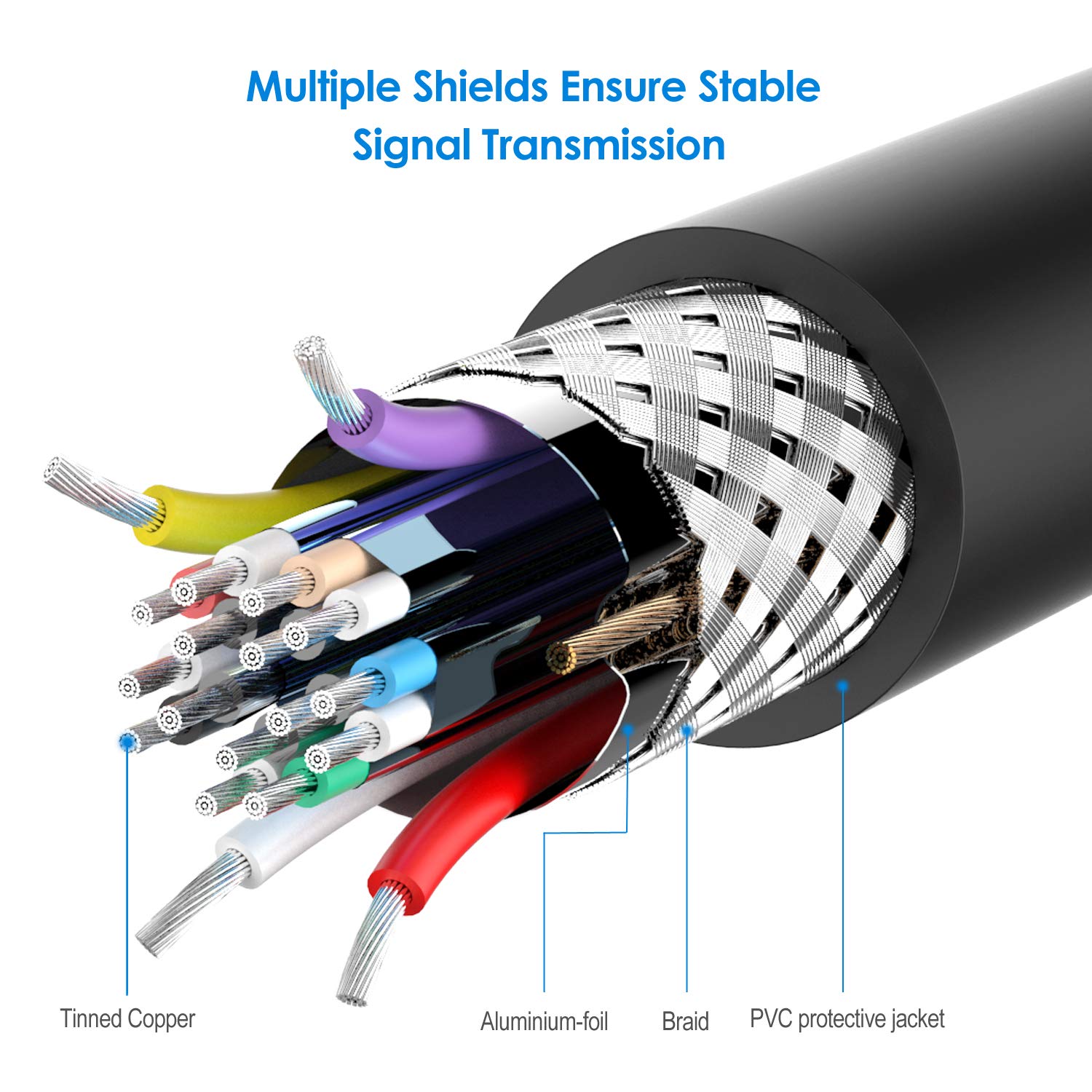 How to choose a real HDMI2.0 Cable?